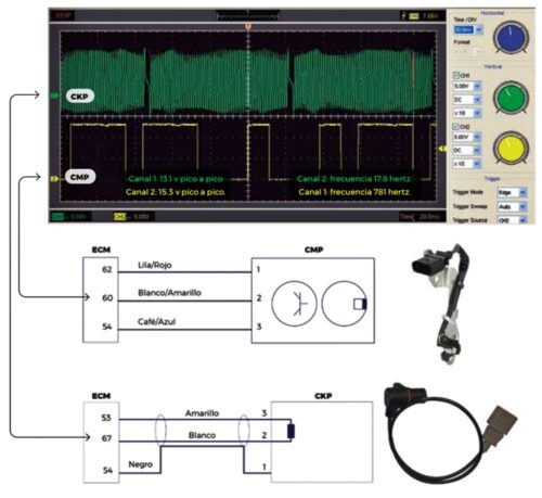 Medición de señales CKP y CMP en un Golf y un Jetta - Alianza Automotriz