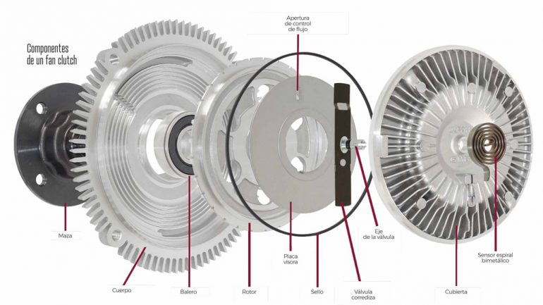 Fan clutch: Funcionamiento, problemas comunes y soluciones - Alianza ...
