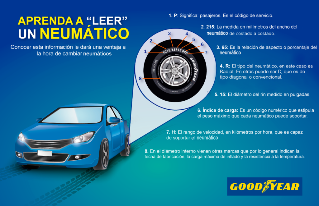 ¿Cómo identificar el estado de tus neumáticos? - Alianza Automotriz