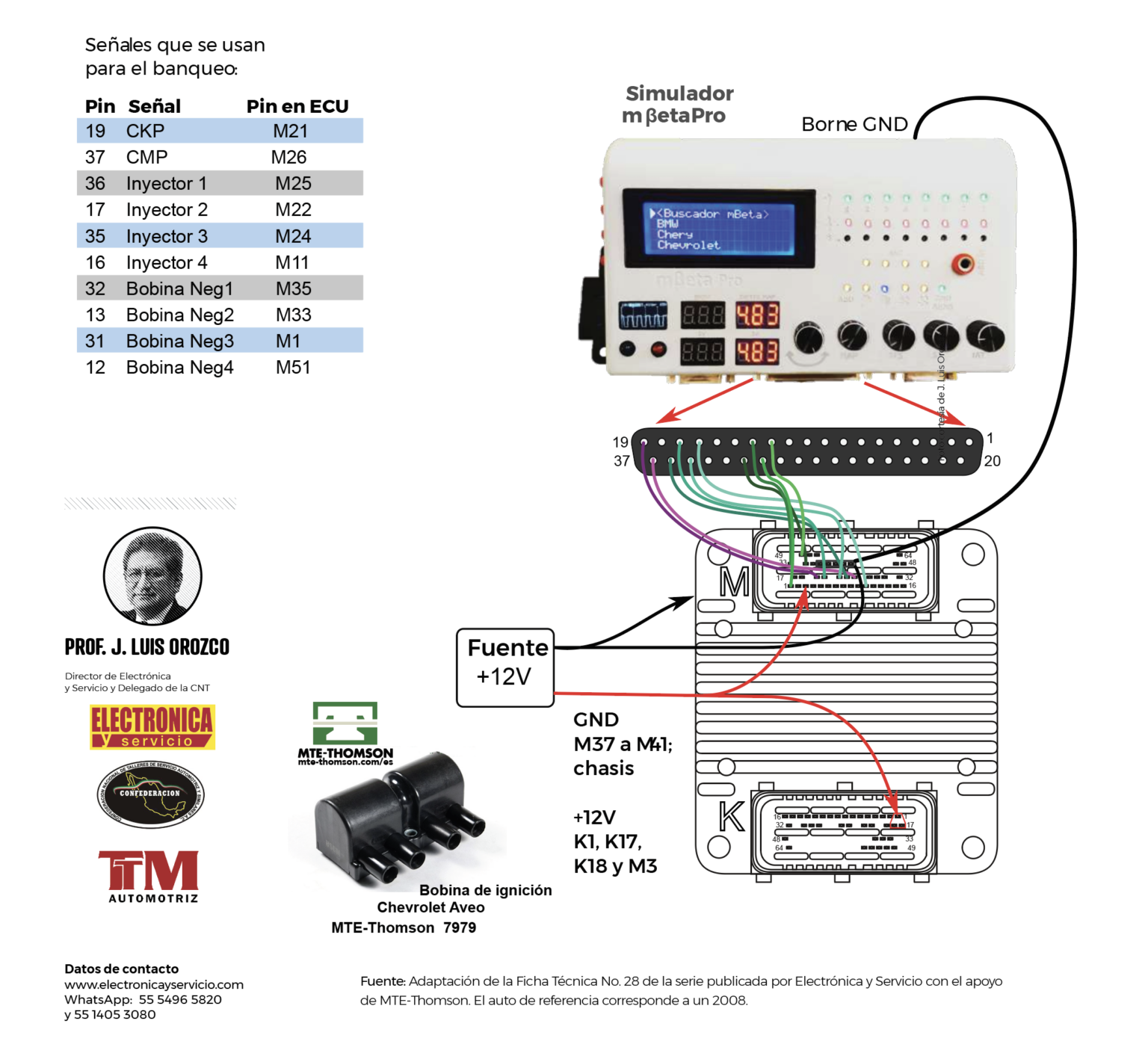 Tip básico | Banqueo de la ECU de un Chevrolet Aveo - Alianza Automotriz
