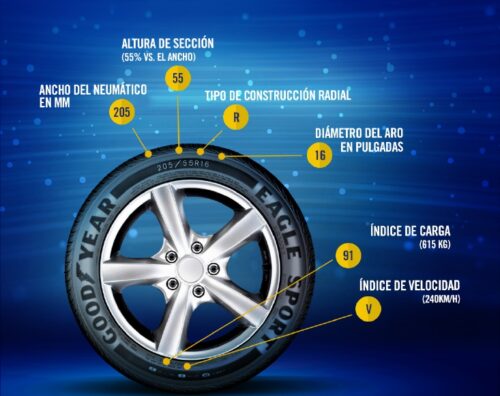 TIP SICAA: El índice de velocidad en las llantas - Alianza Automotriz